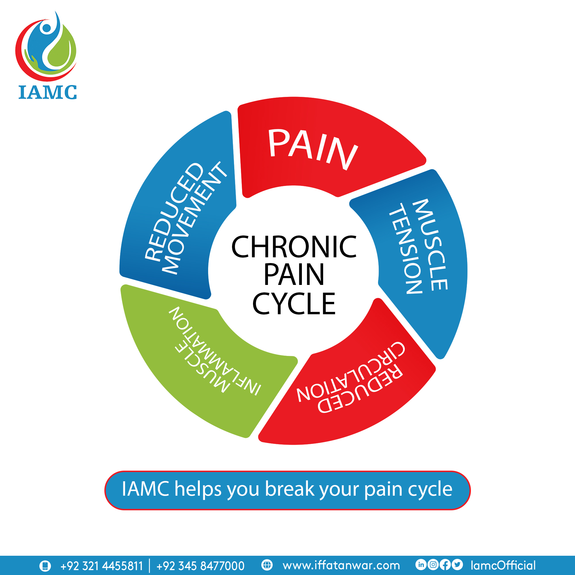 Iffat Anwar (@Iamc_official) / Twitter