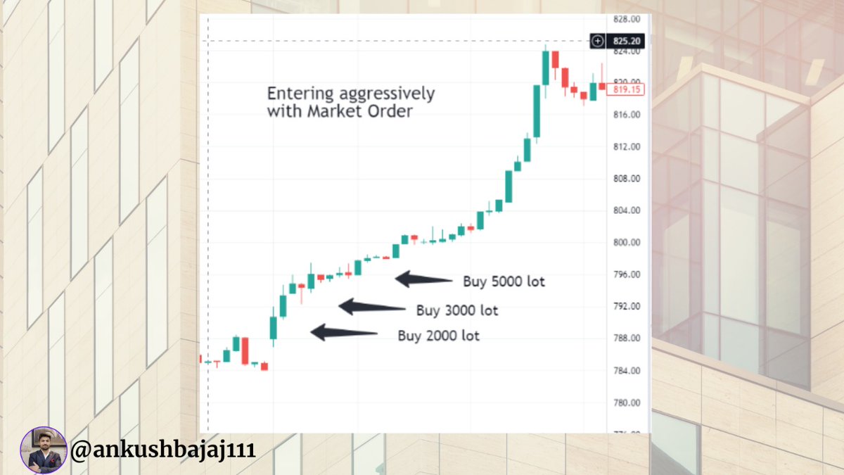What is price action trading and how to develop an edge using price ...