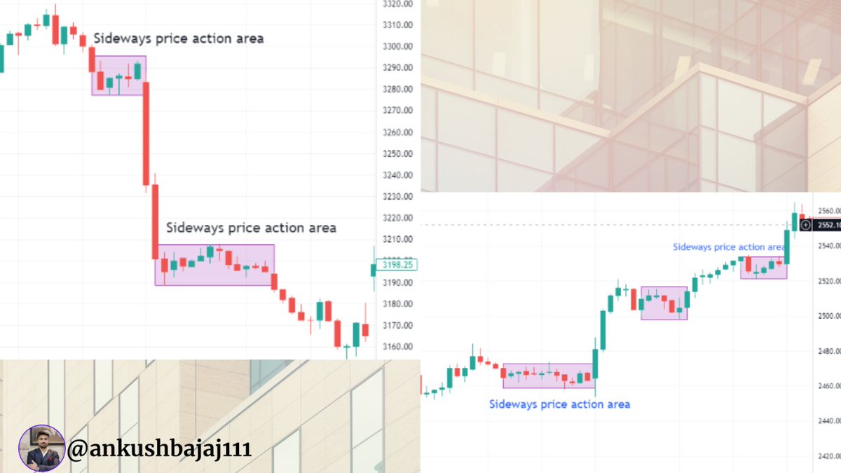 What is price action trading and how to develop an edge using price ...
