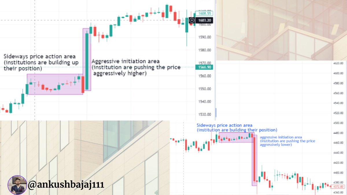 What is price action trading and how to develop an edge using price ...
