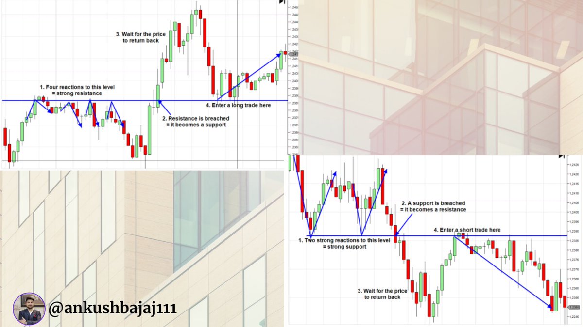 What is price action trading and how to develop an edge using price ...