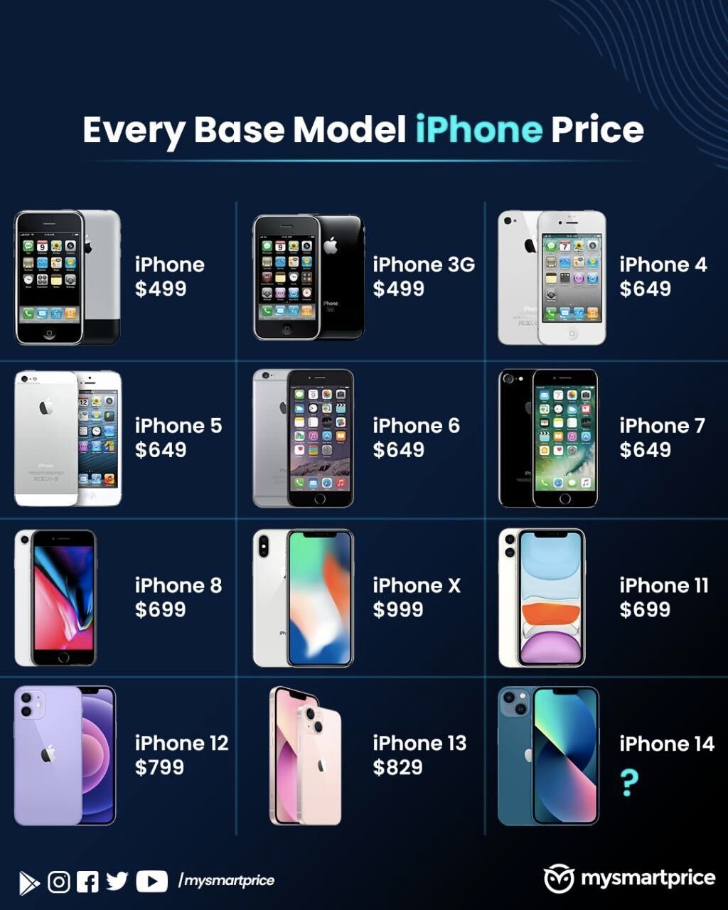 I Phone Price List