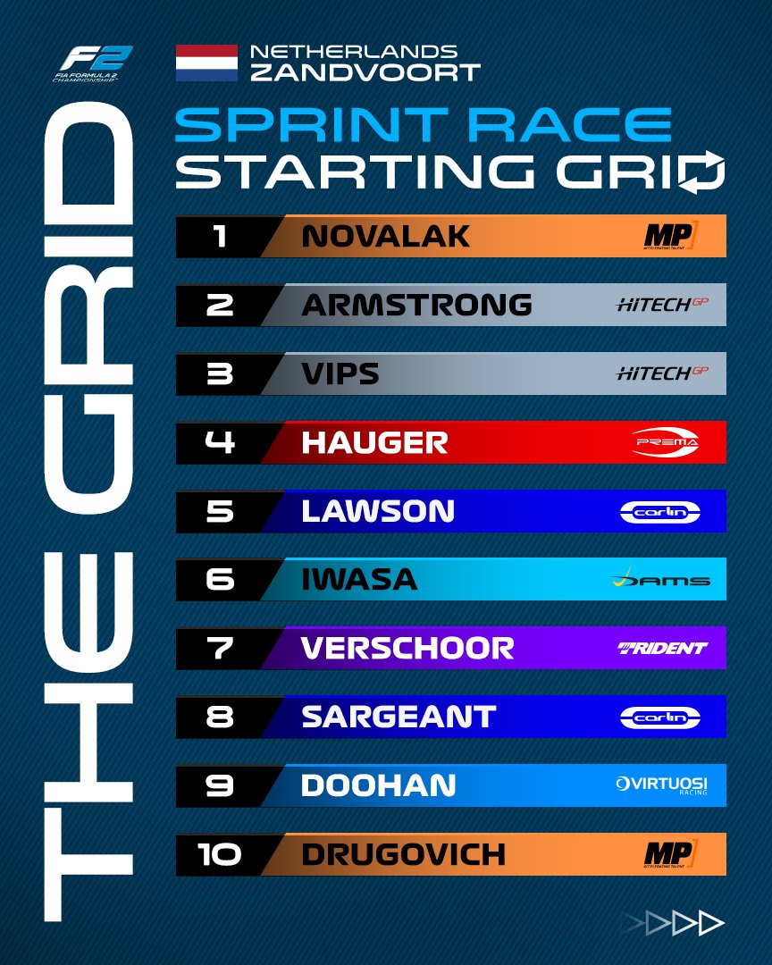 [Live] Formula 2/F3 Dutch GP Race 1 - 看板 FORMULA1 - 批踢踢實業坊