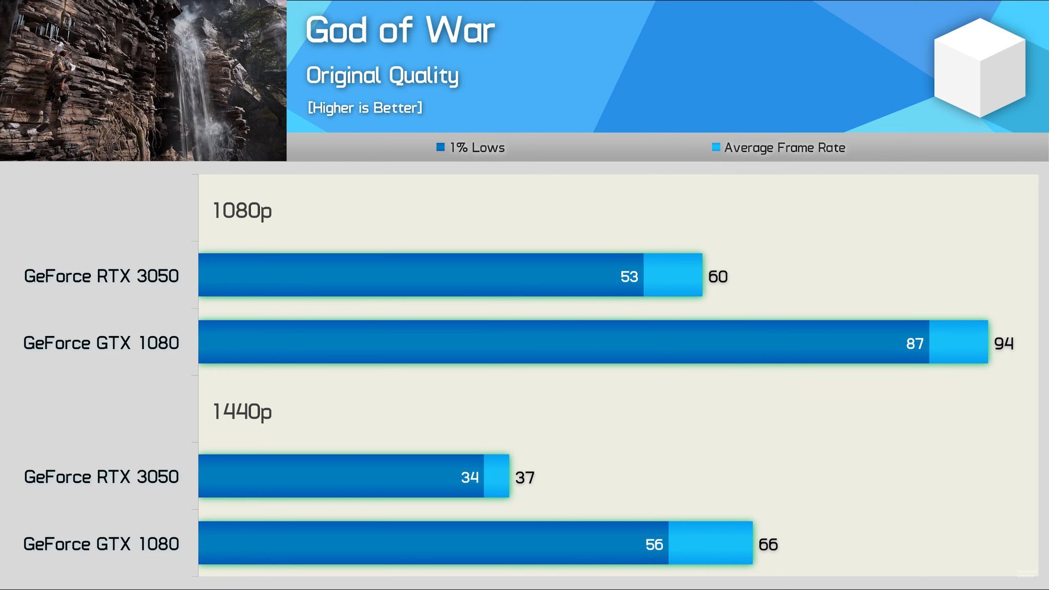 Sebastian Castellanos on Twitter: "And this is why specific engine optimizations matter just as ...