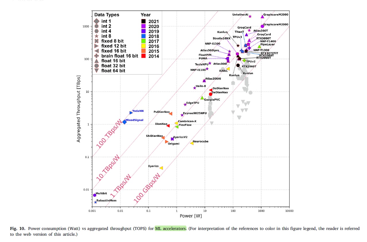 OGAWA, Tadashi on Twitter: "=> "FP8 Formats for Deep Learning", NVIDIA, Arm, Intel, arXiv, Sep ...
