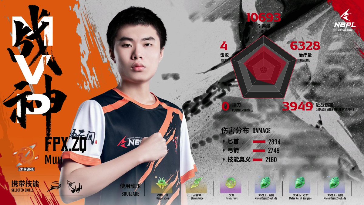 Naraka Esports on Twitter: "2022 NBPL Season 2 Regular Season Bi-Weekly 1 Day 3 Game 3: FPX.ZQ ...