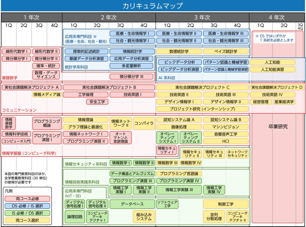 安藤道人 (Michihito Ando) on Twitter: "RT @hide_fromhikari: 一橋大にソーシャル・データサイエンス学部の設置が認可されたそうです。それではここ ...