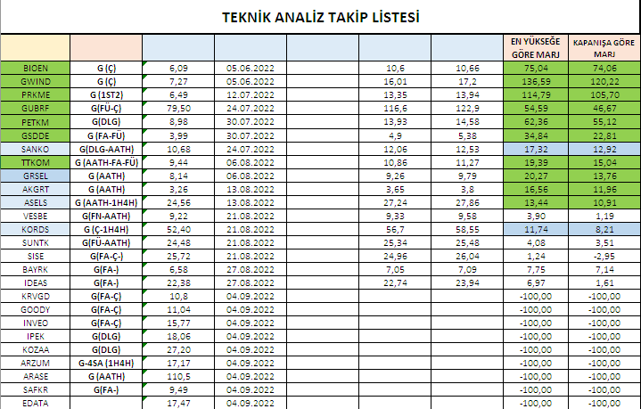 Erdal Bal On Twitter Teknik Analiz Takip Listesi Güncel T