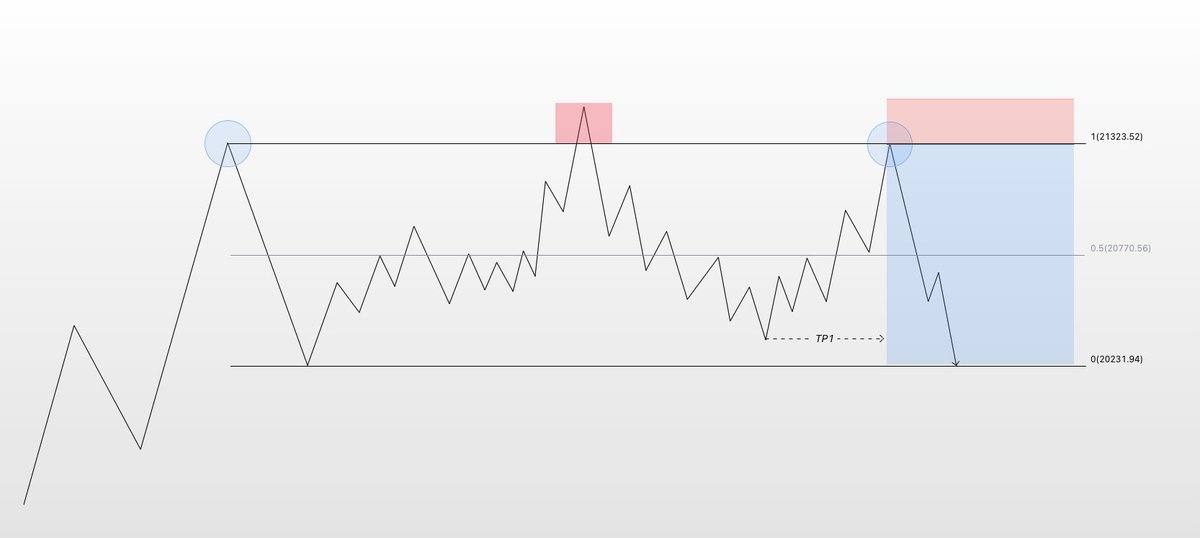 Welcome to this new educational fam, today is the turn of the 3TS, let ...