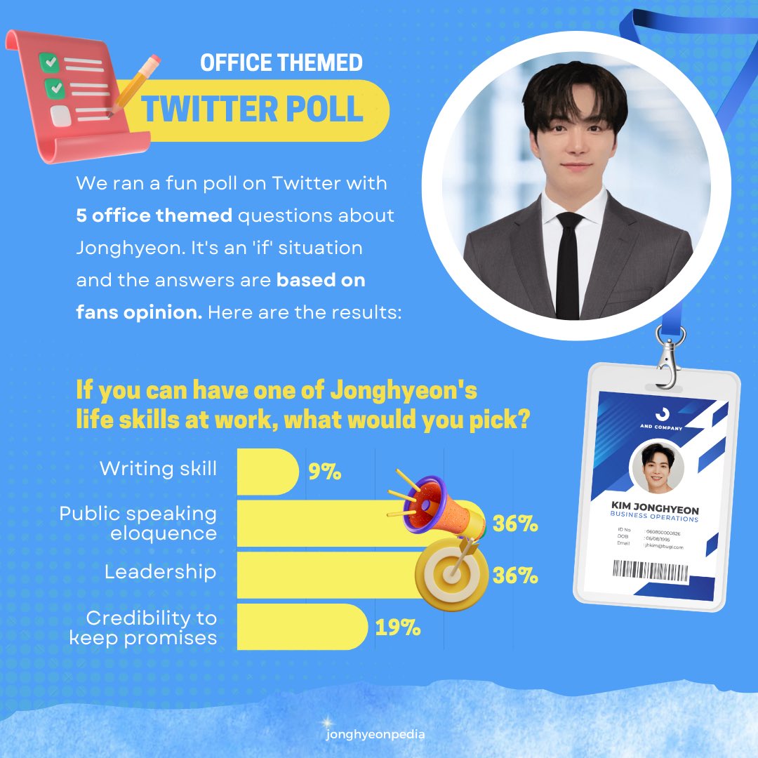 JONGHYEONPEDIA on Twitter: "🏢 The result of the office theme polling. Thank you everyone for ...