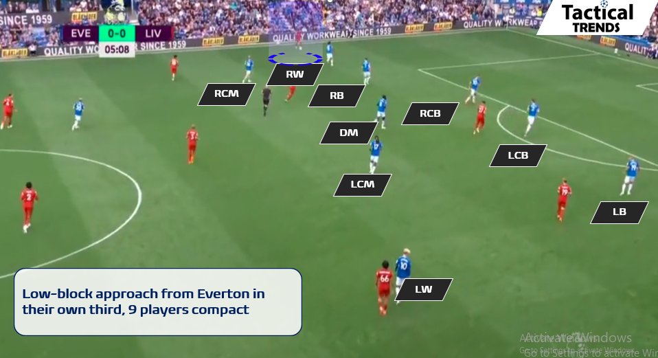#EPL_Tactical_Trends Thread: Lampard with diversity in defensive ...