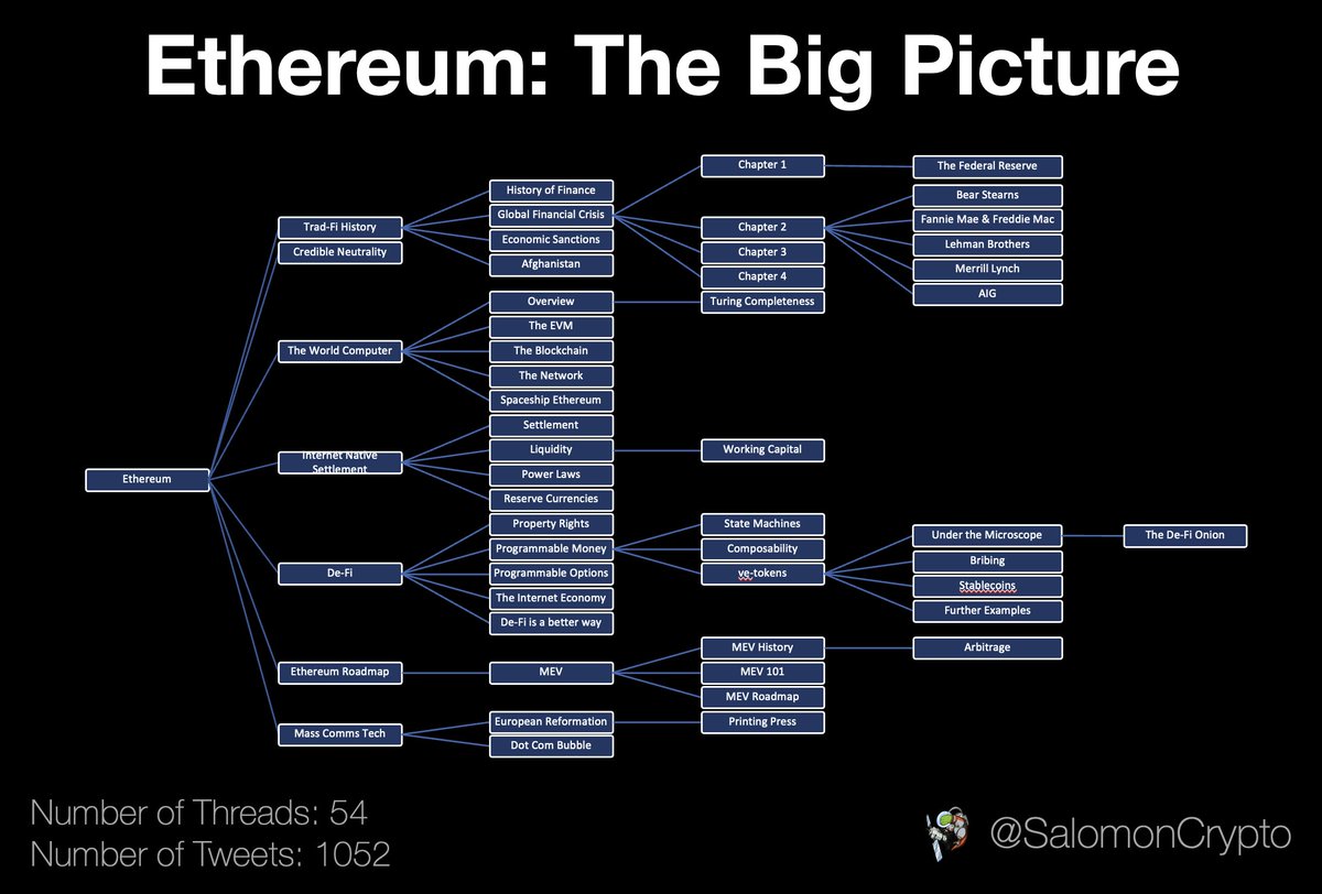 (1/21) @ethereum: The Big Picture From 1492 to 2022, the context ...