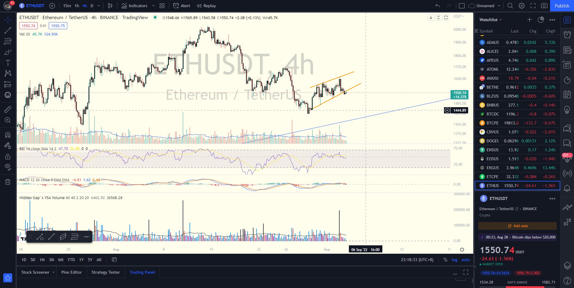 Lex Parsimoniae🌊 on Twitter: "@Chai_1520 ETH我画线是已经漏了.... https://t.co/Z4qUfNPKXA" / Twitter