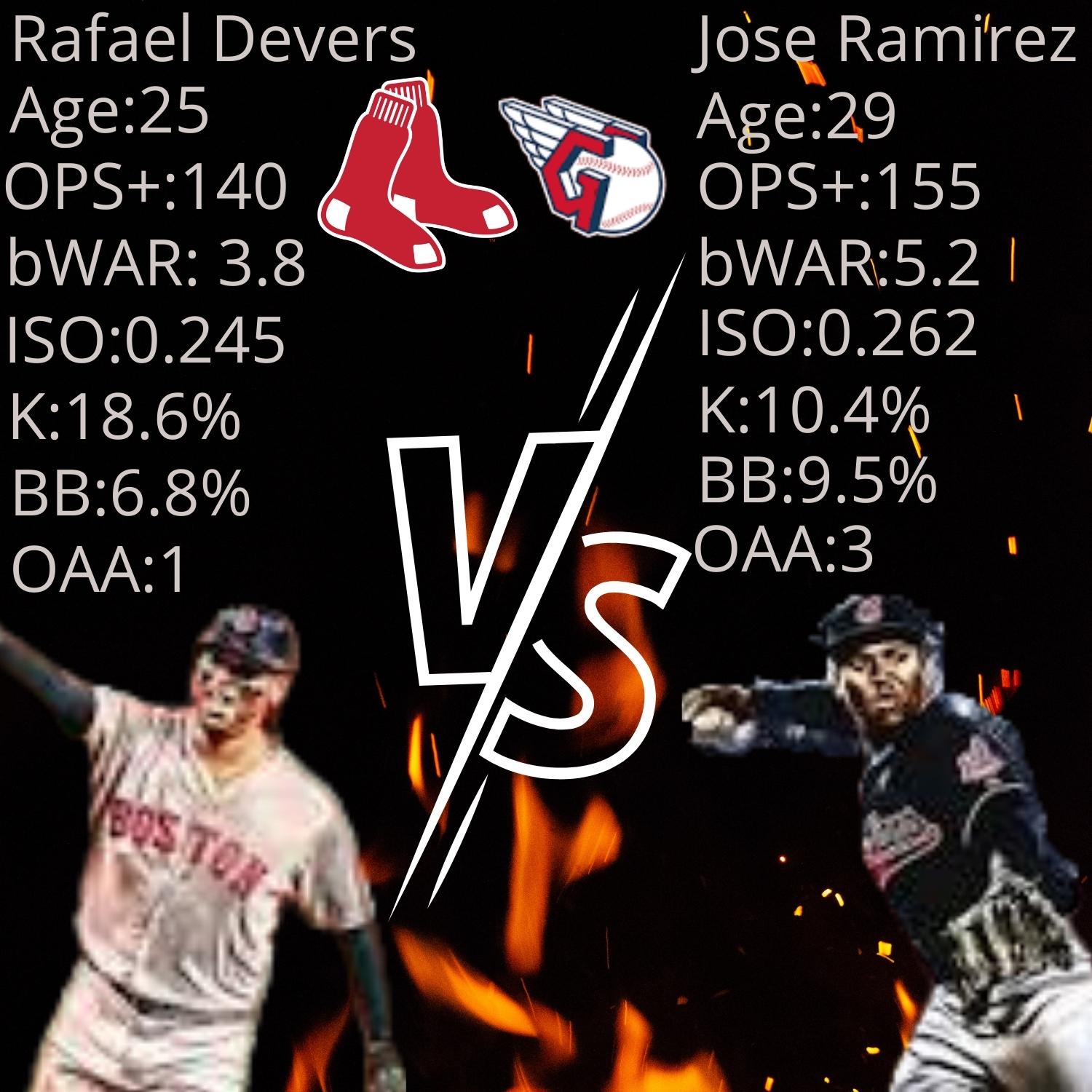 Comparing MLB Players (@ComparingMlb) / Twitter