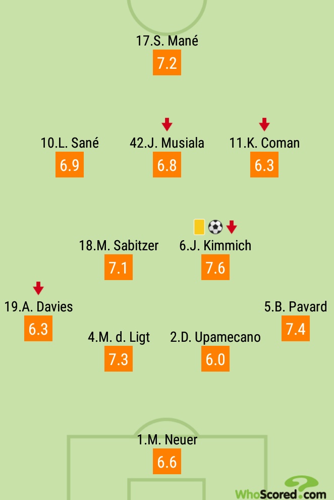 Bayern & Germany on Twitter: "Player ratings [@WhoScored] https://t.co/jKyOhjU60G" / Twitter