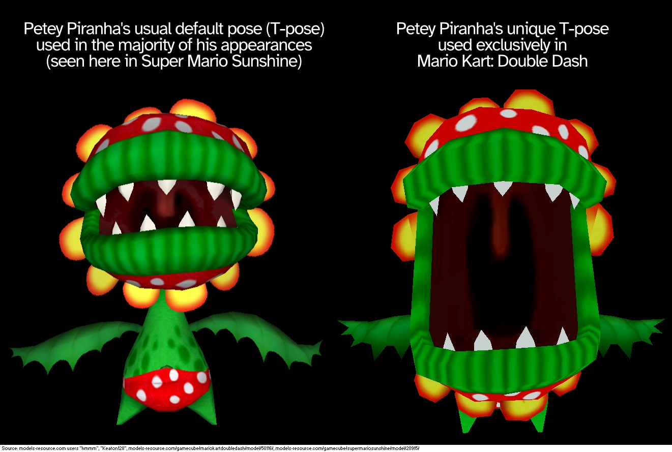 Petey Piranha