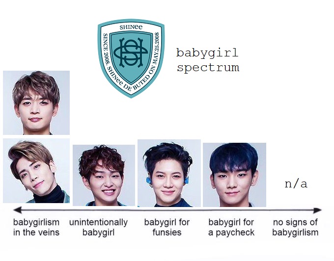 Shinee Members Names 2022