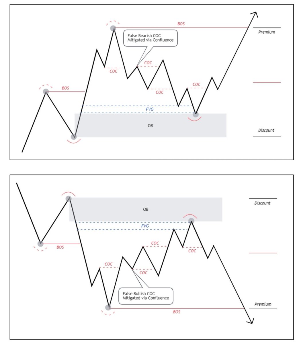 MARKET STRUCTURE 02 A Thread🧵 #30DaysOfTAWithCyrus - Thread from Čyrus ...