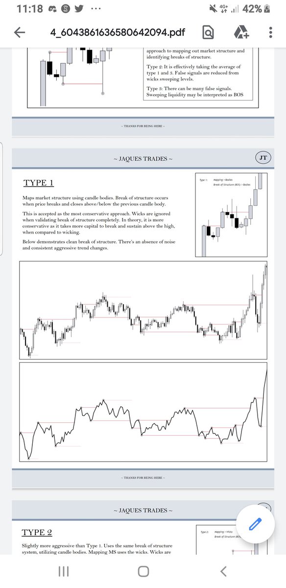 MARKET STRUCTURE 02 A Thread🧵 #30DaysOfTAWithCyrus - Čyrus The Creator ...