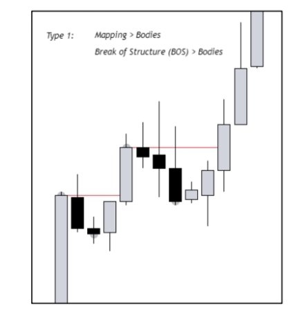 MARKET STRUCTURE 02 A Thread🧵 #30DaysOfTAWithCyrus - Thread from Čyrus ...