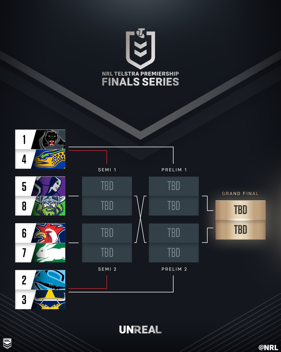 Nrl Finals Draw 22 | atelier-yuwa.ciao.jp