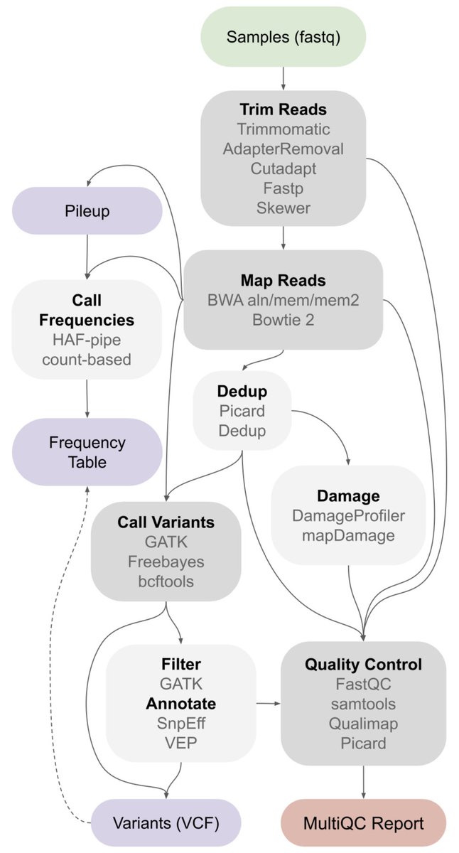 antisense. on Twitter: "grenepipe: A flexible, scalable, and reproducible pipeline to automate ...
