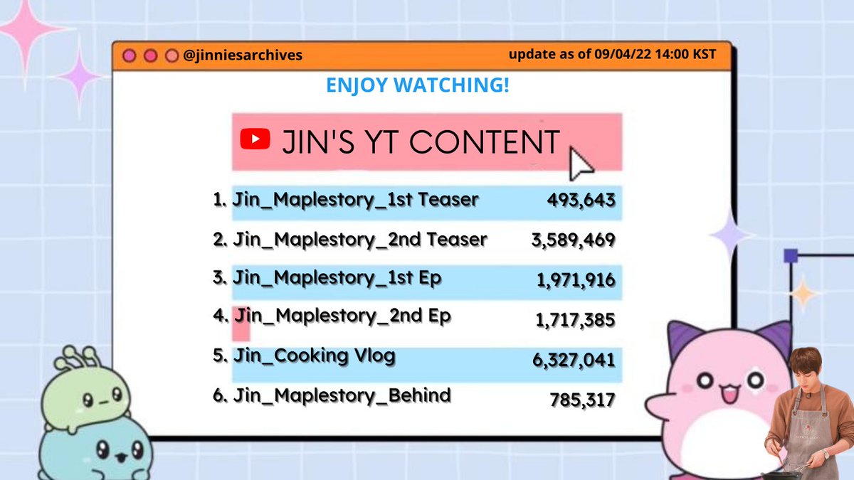 ً on Twitter: "RT @jinniesarchives: JIN CONTENT Update (Sept 4, 14:00 KST) Let's rewatch ...