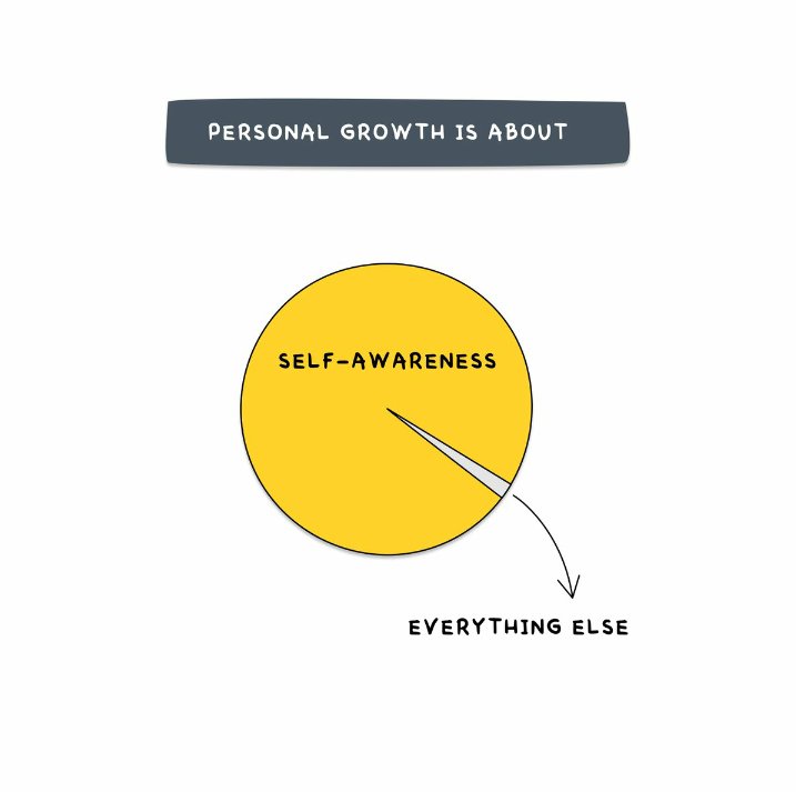 10 self-care visuals that you must see: Visual credit - @moina_abdul 1 ...