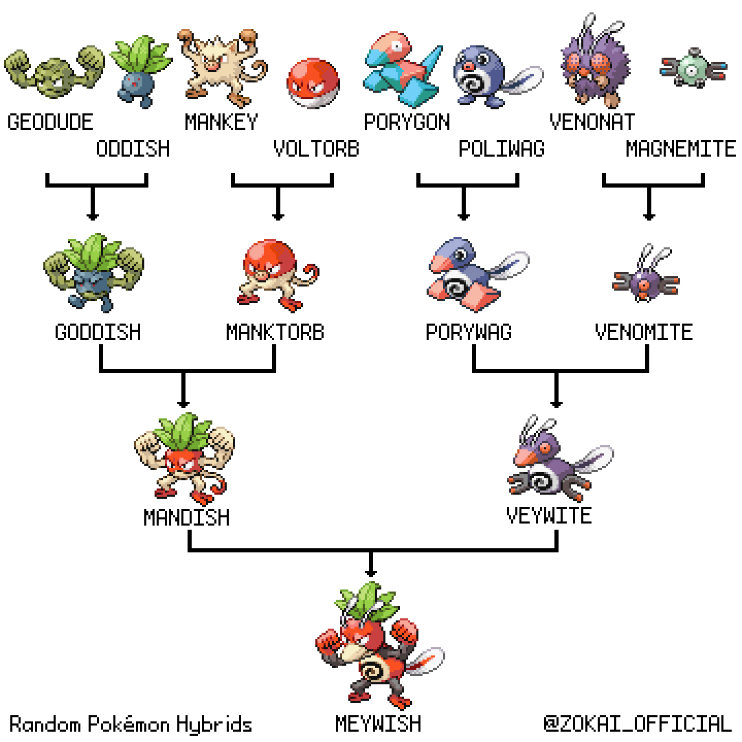 Legendary Pokemon Evolution Chart