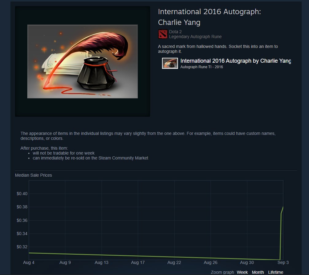 Charlie Yang on Twitter: "Age like MTG. https://t.co/kr5Qasa0Tl" / Twitter