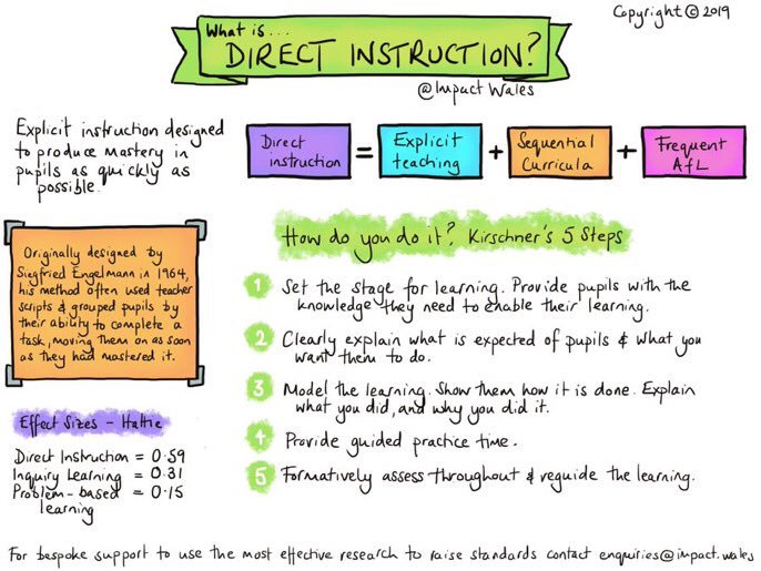 Impact on Twitter: "Direct or explicit instruction is often ...
