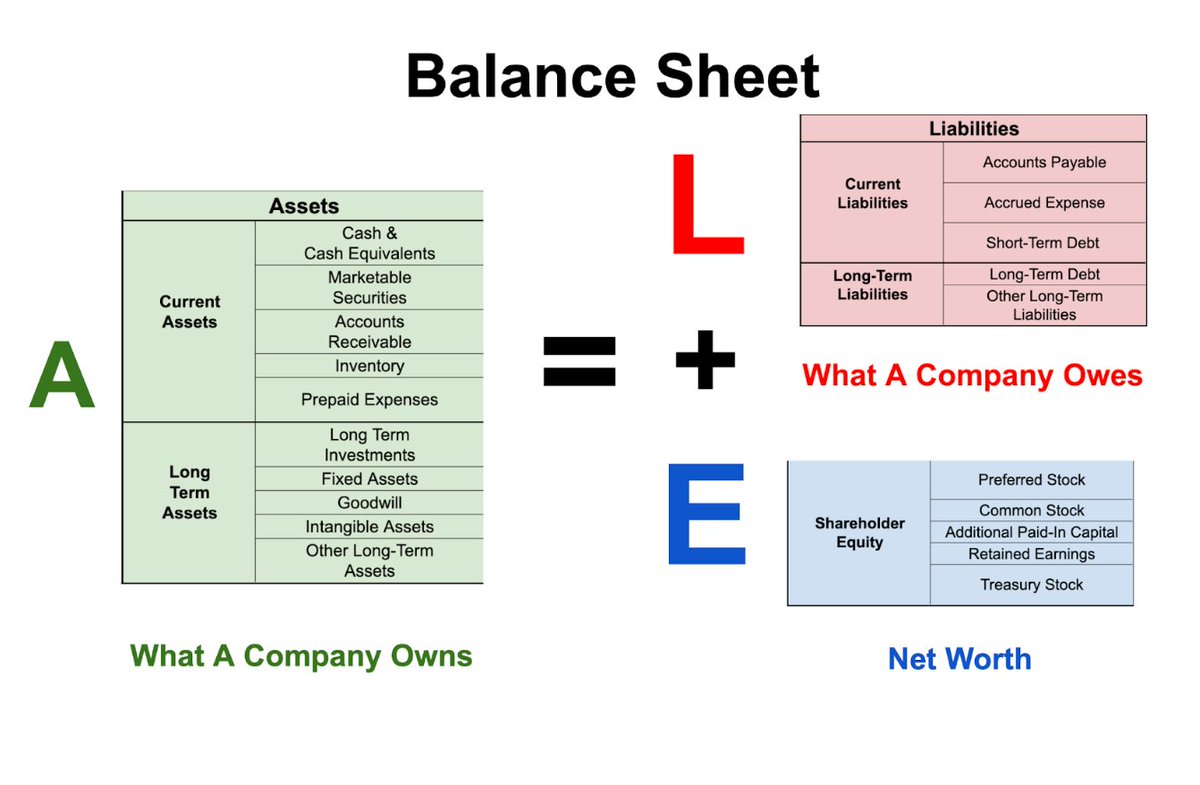 If you pick stocks, you MUST learn how to read a balance sheet. Here’s ...