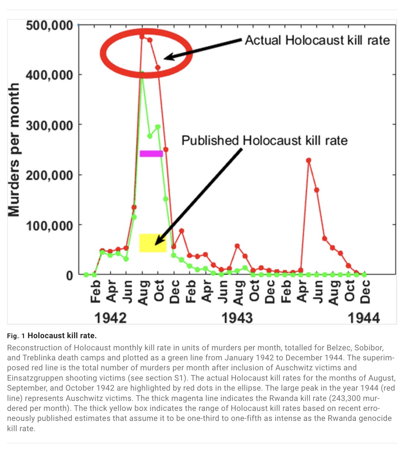 ((Grumpy)) 🌹🇵🇸 ️ on Twitter: "@mtracey I question that graphs timeline ...