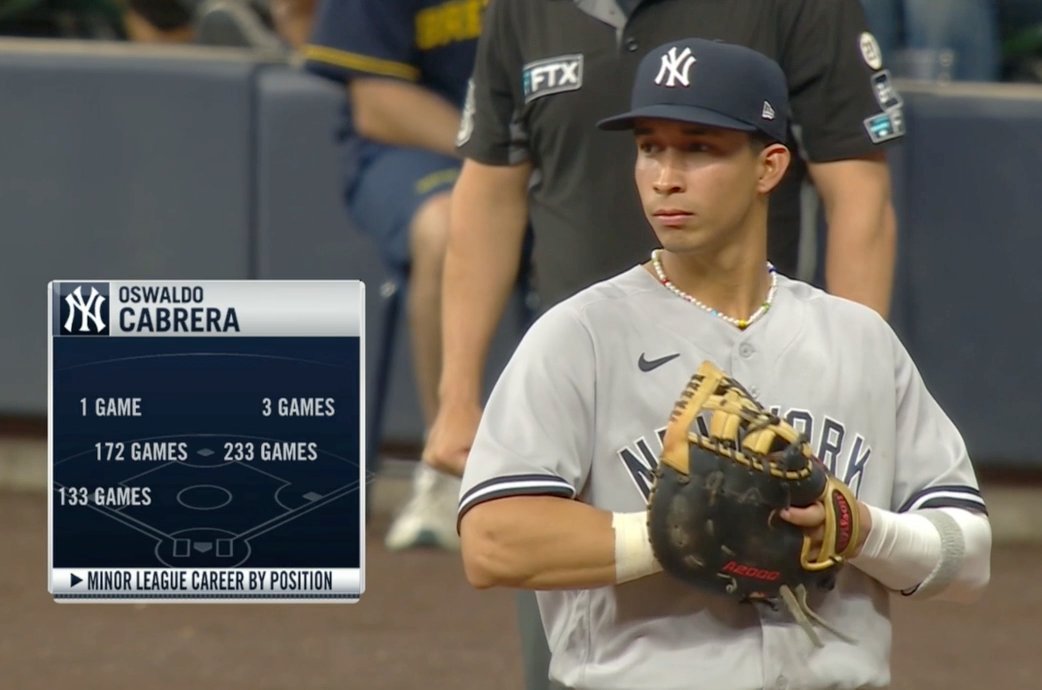 Talkin' Yanks on Twitter: "Oswaldo Cabrera is at first base for the first time in his pro ...