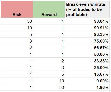 Here's a thread on Trade Risk Management! 🧵 We have all been there: 🗣️ ...