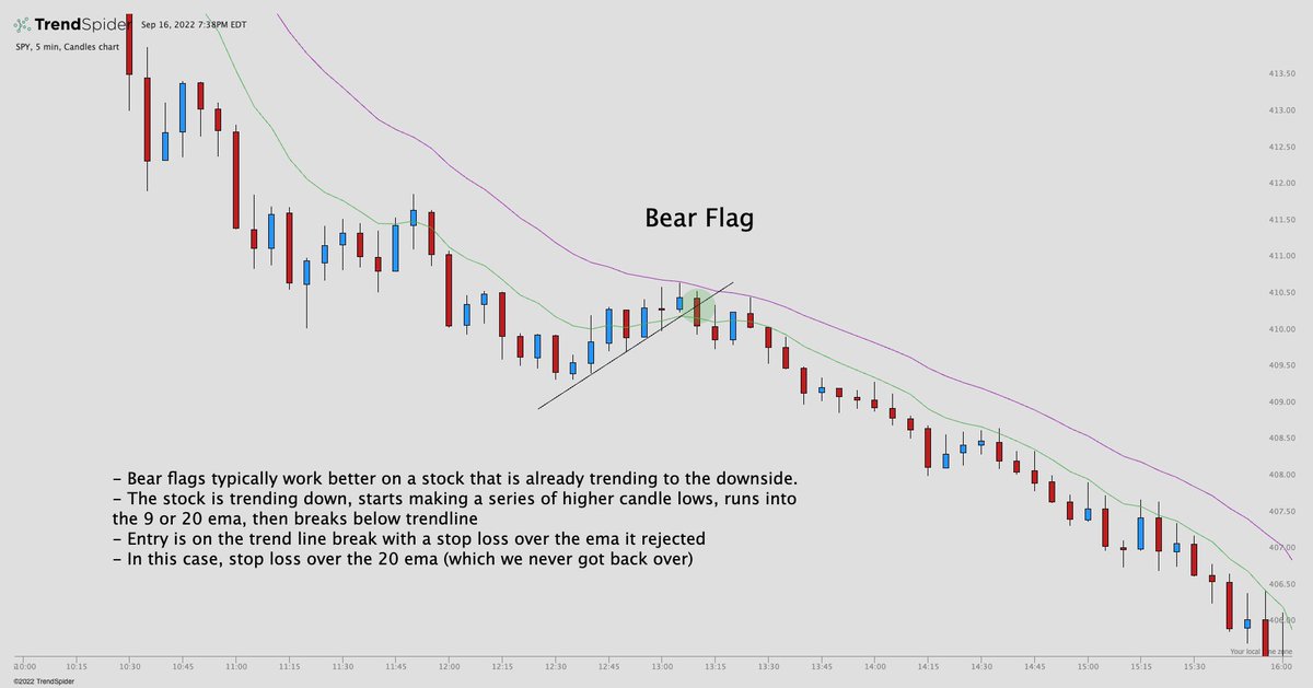 Mega thread 🧵: My full options day trading strategy explained I discuss ...