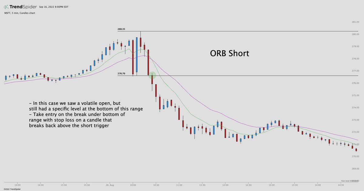 Mega thread 🧵: My full options day trading strategy explained I discuss ...