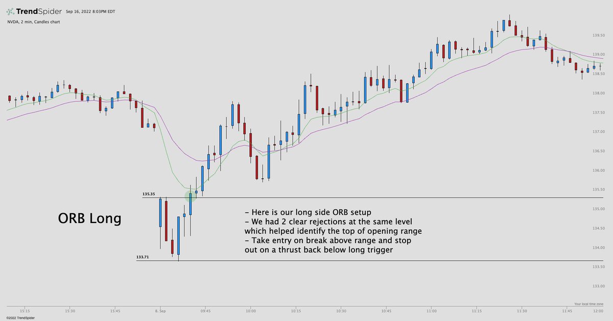 Mega thread 🧵: My full options day trading strategy explained I discuss ...