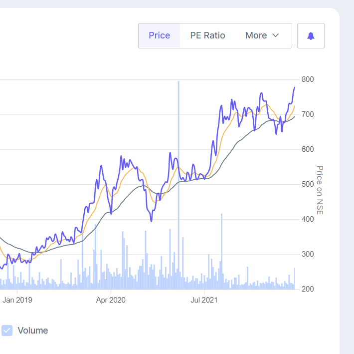 A thread for RETAIL INVESTORS Role of ROCE with growth in value ...