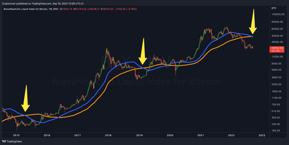 บิทดอย - Bitdroid on Twitter: