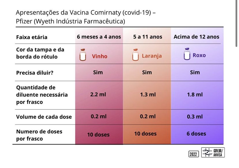 Mellanie Fontes Dutra Mell 🌻 On Twitter Boas Notícias A Anvisa