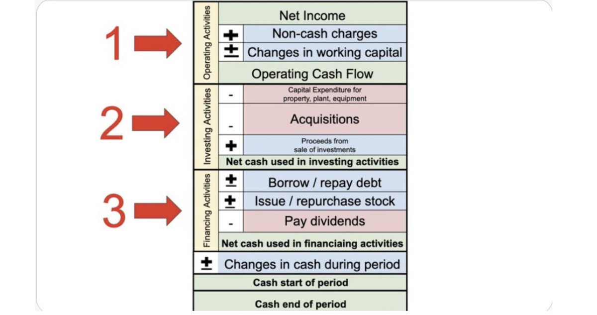 The market crash is here Forget profits -- Free cash flow matters now ...