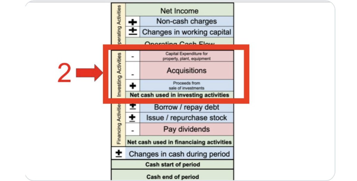 The market crash is here Forget profits -- Free cash flow matters now ...