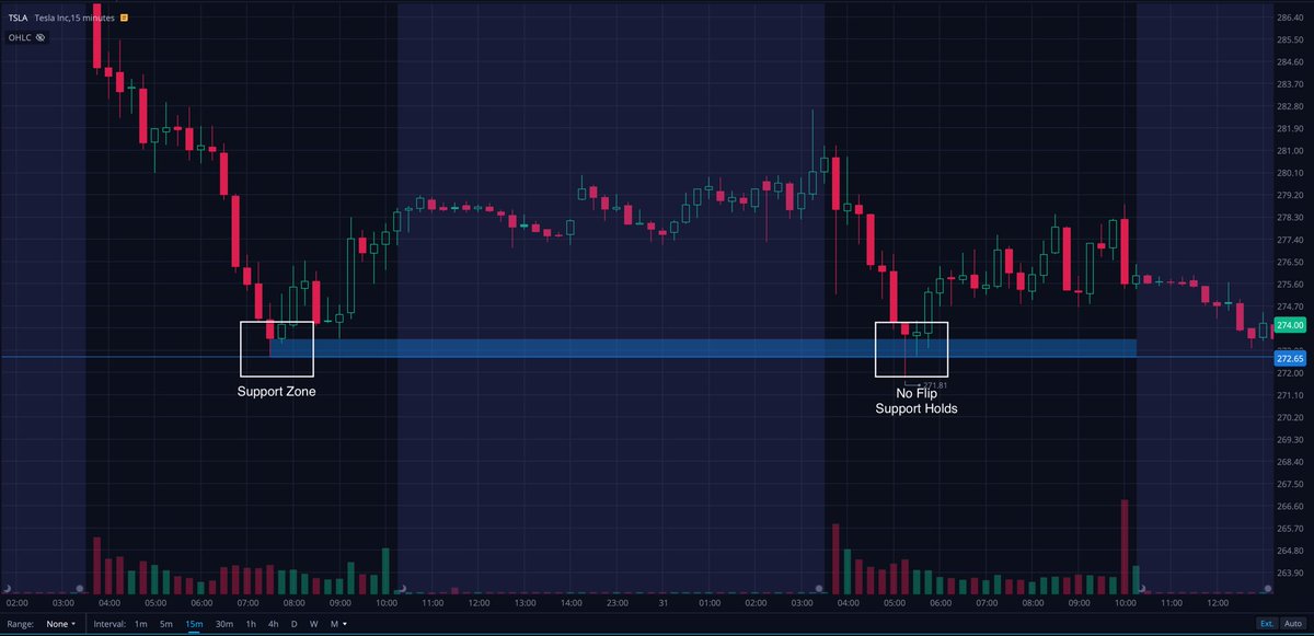 Supply and Demand thread 🧵 A simple version 👍 There is a lot of ...