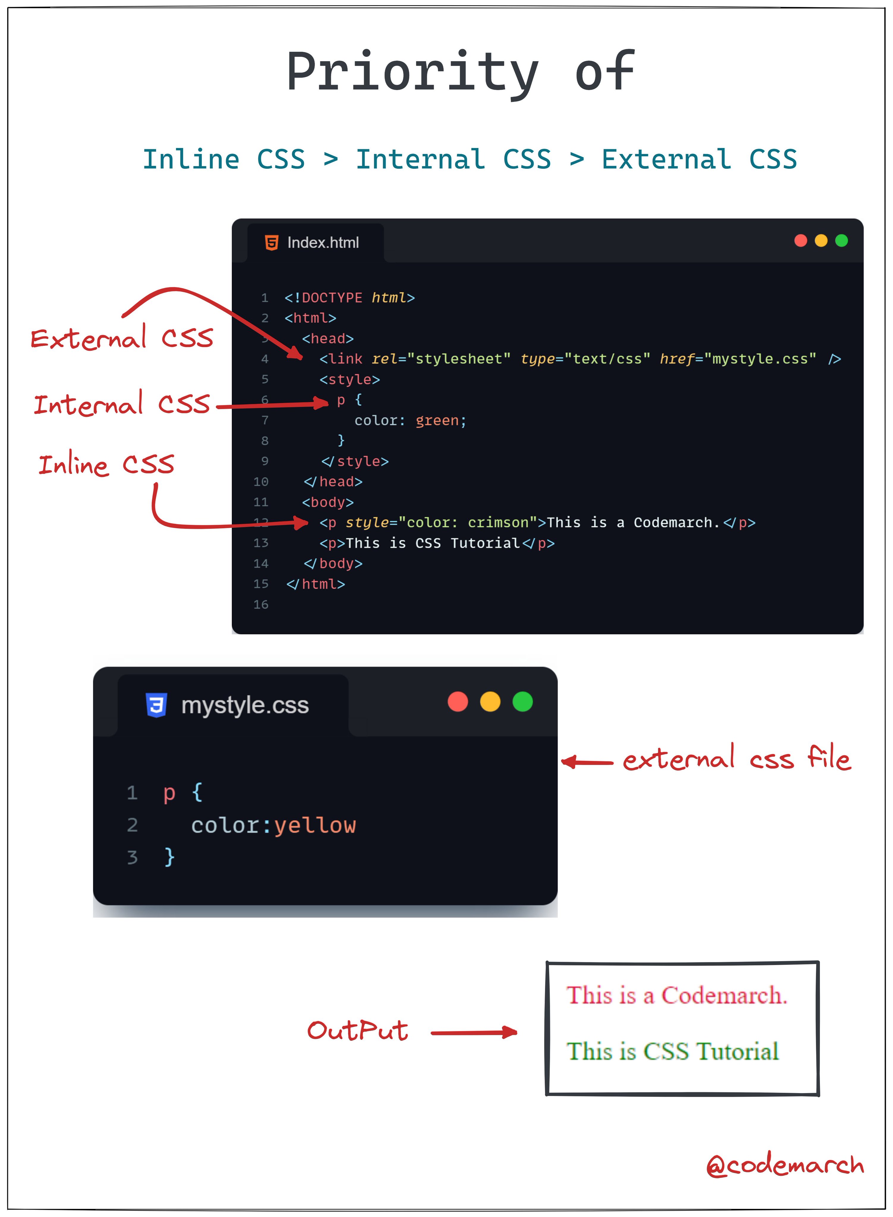 codemarch on Twitter: "CSS Explained with Illustrations 🎨 Topic 2: How To Add CSS. Thread🧵👇 ...