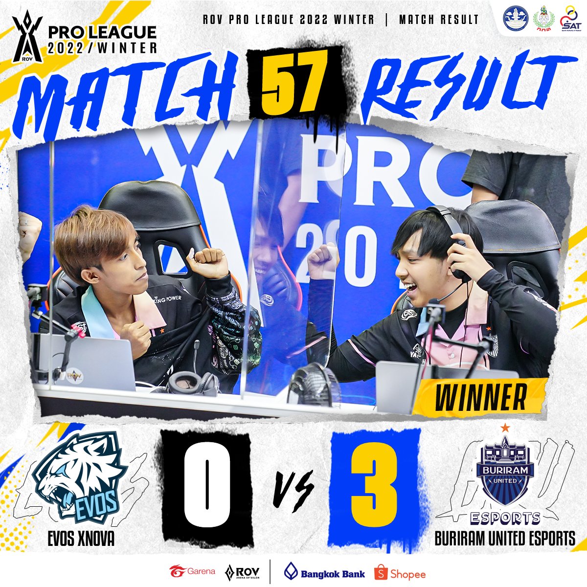 Garena RoV Thailand on Twitter: "สรุปผลการแข่งขัน Match 57 | BRU 3 vs 0 EVOS สุดต้าน! ปิดเกมไป ...