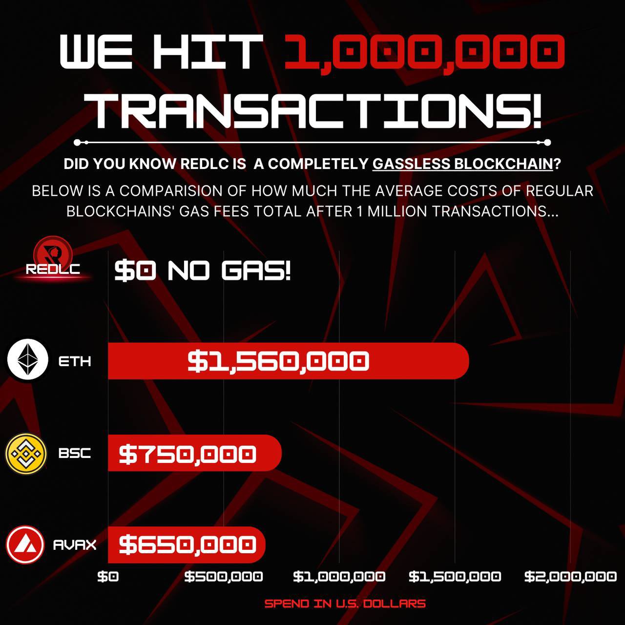 Redlight Finance on Twitter: "Join the Revolution. #RedlightChain $REDLC https://t.co/k0HNmcbviT ...