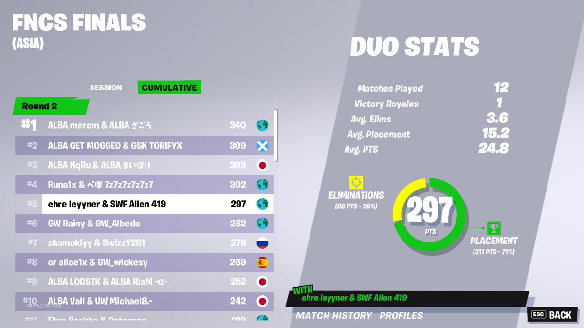 Gz Allenさんの人気ツイート（新しい順） - ついふぁん！