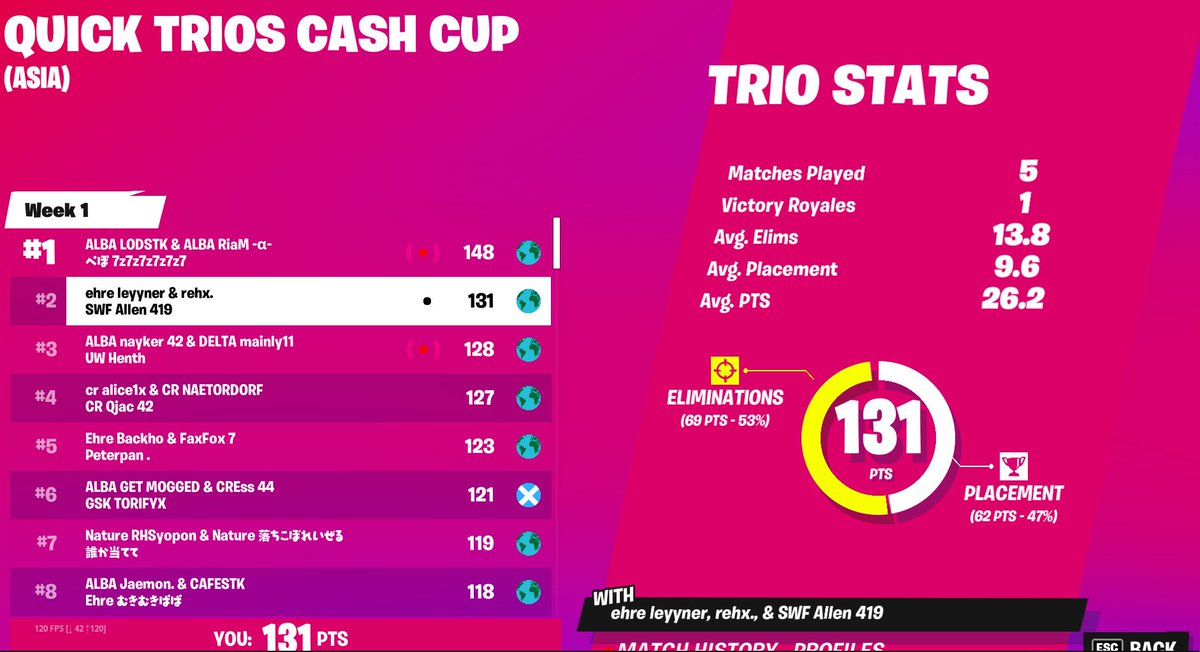 Gz Allenさんの人気ツイート（新しい順） - ついふぁん！