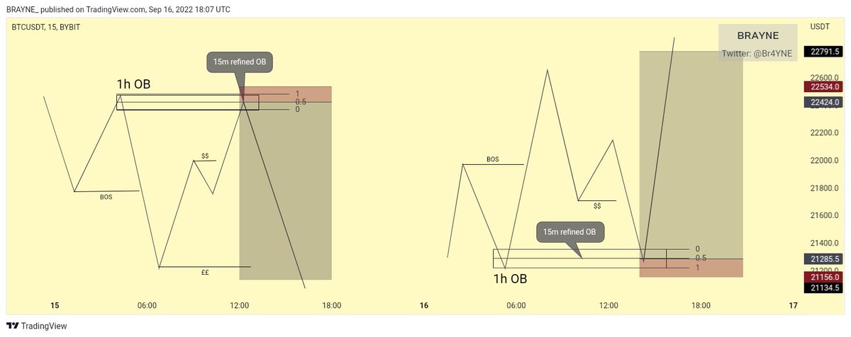 Here is a little explanation about the entry types I use basically. 🧵🪡 ...
